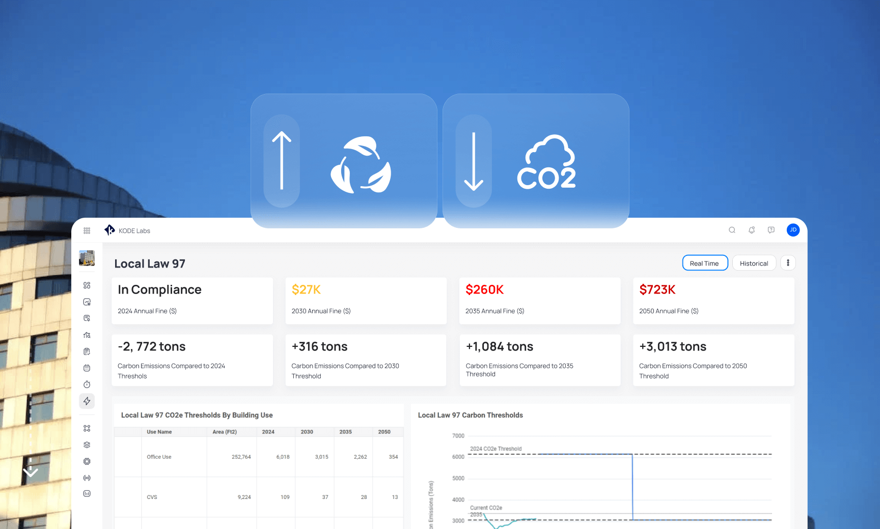 Local Law 97: Trendsetter for building performance standards - KODE Labs