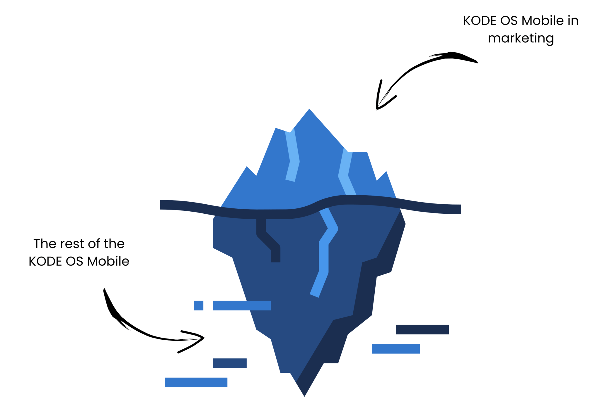 KODE’s Flutter-based mobile app - KODE Labs