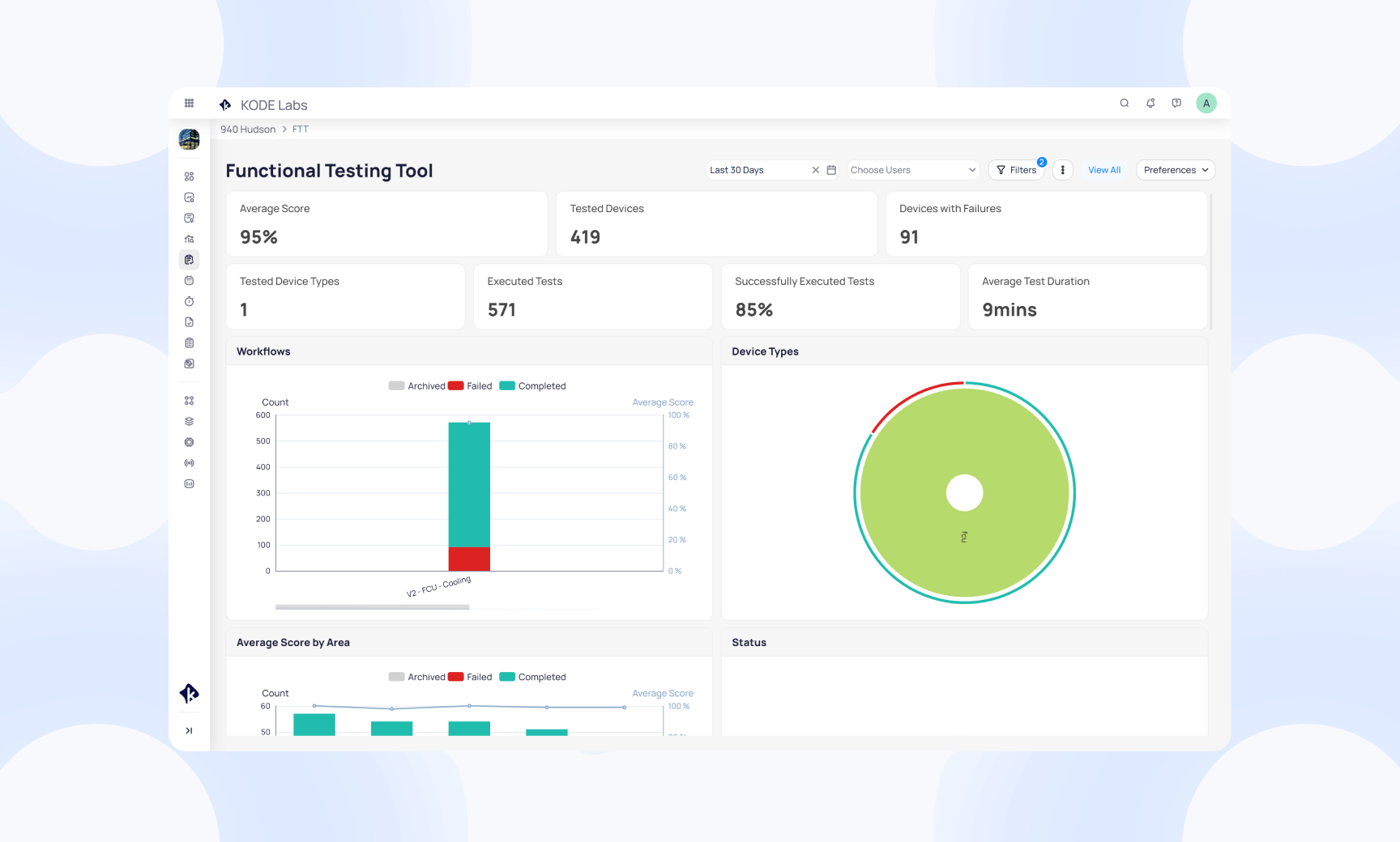 Digitizing building maintenance: The power of Ongoing Commissioning ...