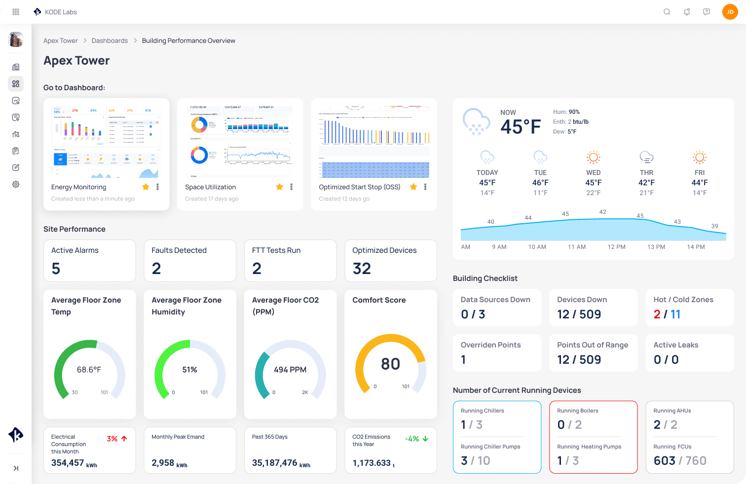 A Day in the Life of an Engineering Manager with KODE OS - KODE Labs