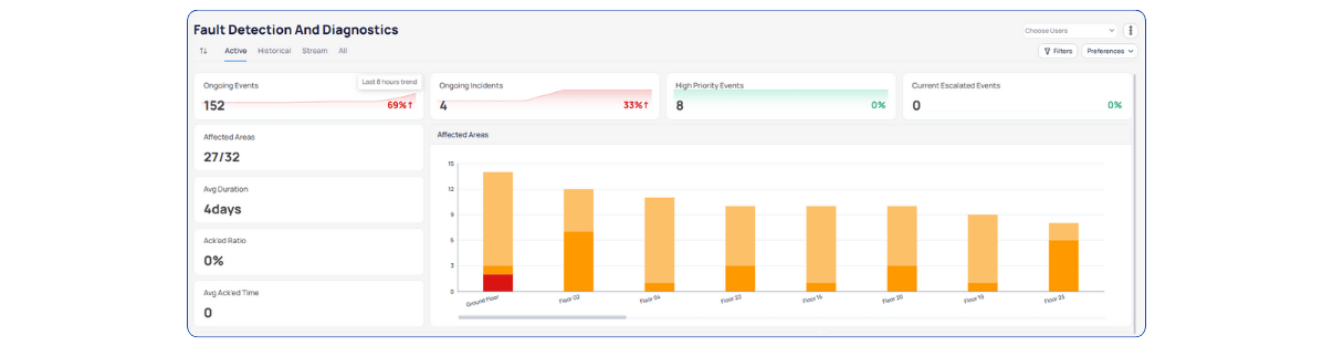 Inside the Dashboard: Ardit Fetahu's Fault Detection & Diagnostics (FDD ...