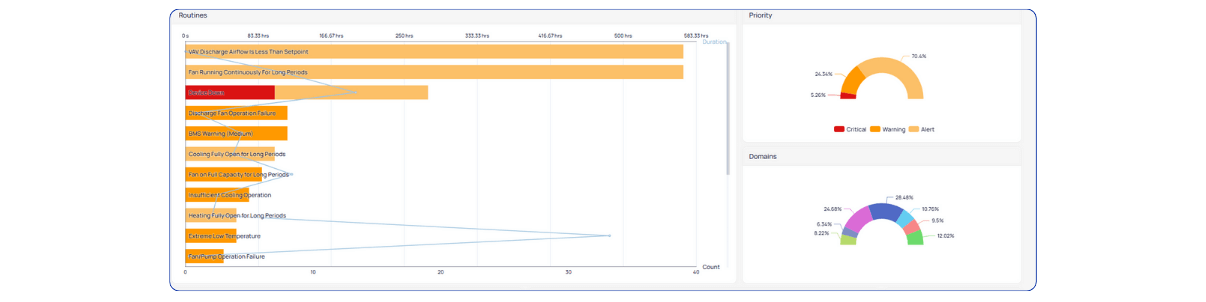 Inside the Dashboard: Ardit Fetahu's Fault Detection & Diagnostics (FDD ...