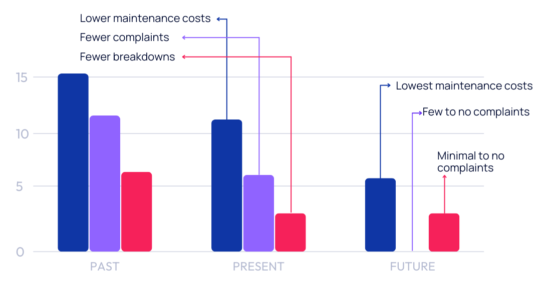 Continuous Commissioning (CCx): Buyers Guide - KODE Labs