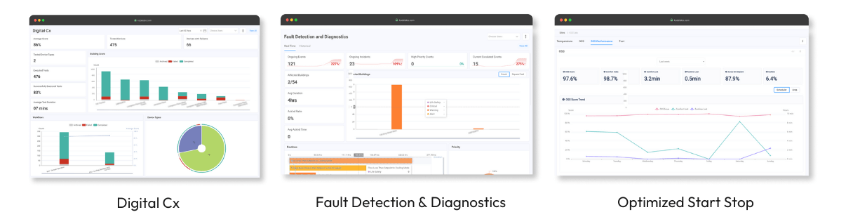 Proactive Maintenance with KODE OS: Guide - KODE Labs