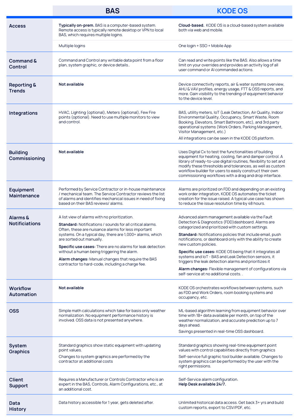 BAS Alone vs KODE OS - KODE Labs