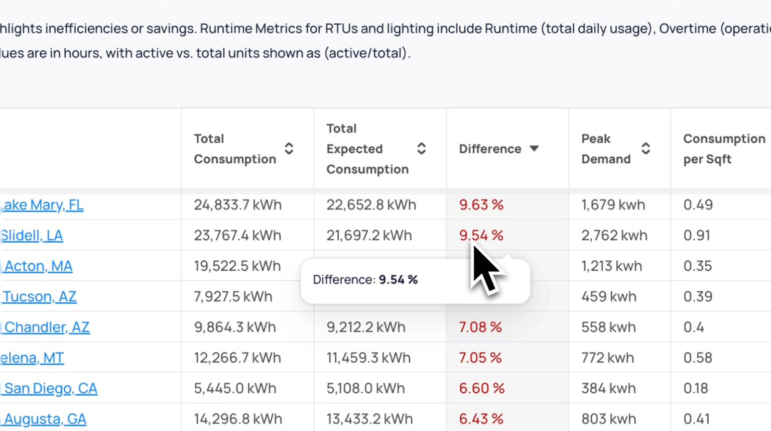 The Energy Anomaly - KODE Labs